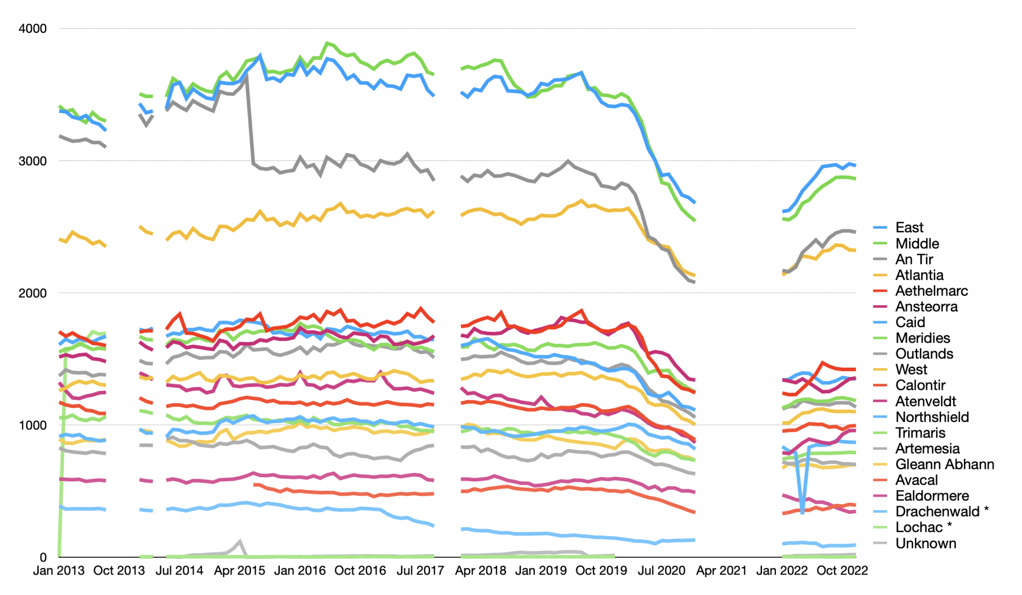 Kingdom Membership Numbers – Creative Administration